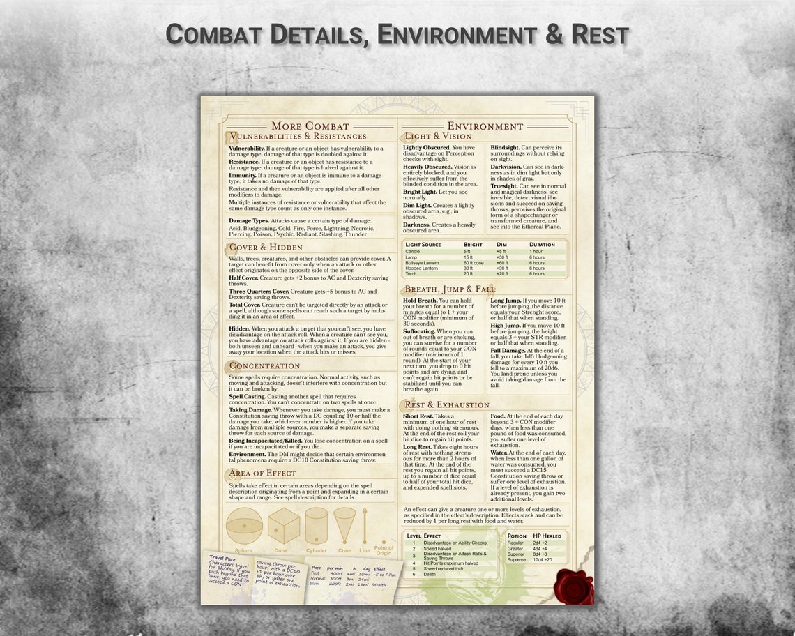 Dnd Player Cheat Sheet PDF Turn Guide New Player Guide Quick - Etsy Ireland