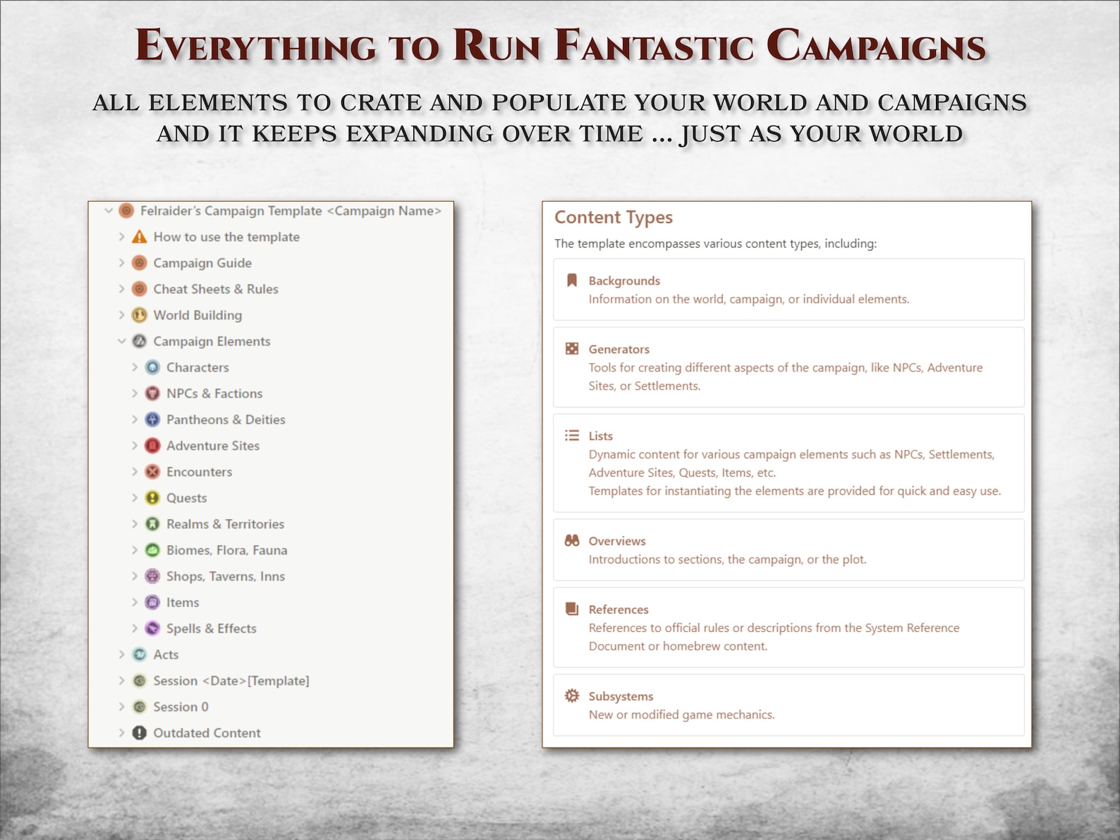 Dnd Campaign Planner RPG Notion Template Worldbuilding Organizer DM ...