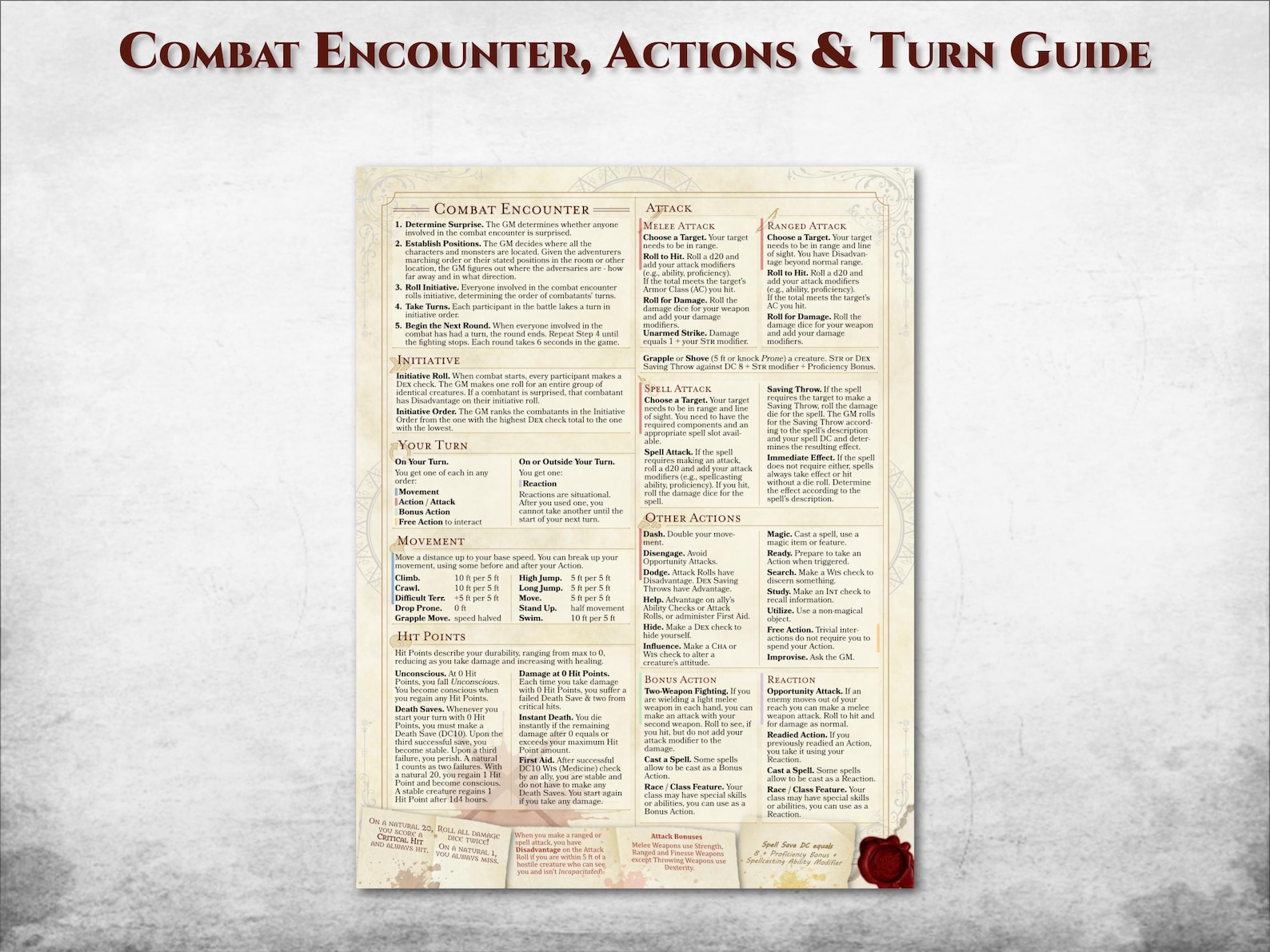 Dnd 2024 Player Cheat Sheet PDF Turn Guide New Player Guide Quick ...
