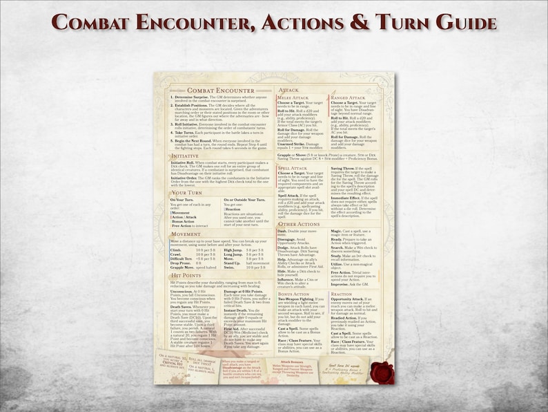 Dnd 2024 Player Cheat Sheet PDF Turn Guide New Player Guide Quick ...