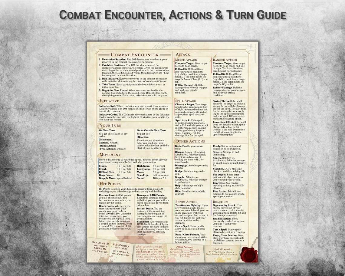 Dnd Player Cheat Sheet PDF Turn Guide New Player Guide Quick - Etsy Ireland