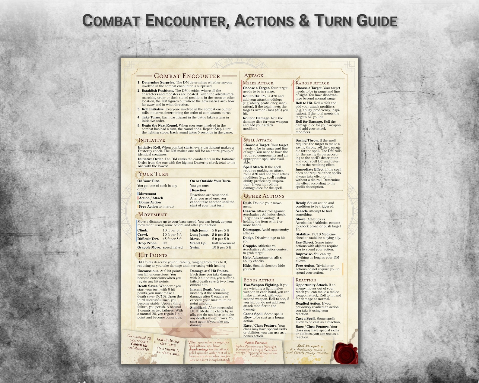 Dnd Player Cheat Sheet PDF Turn Guide New Player Guide Quick - Etsy Ireland