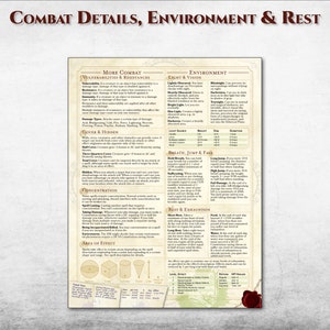 Dnd Player Cheat Sheet PDF Turn Guide New Player Guide Quick Overview ...
