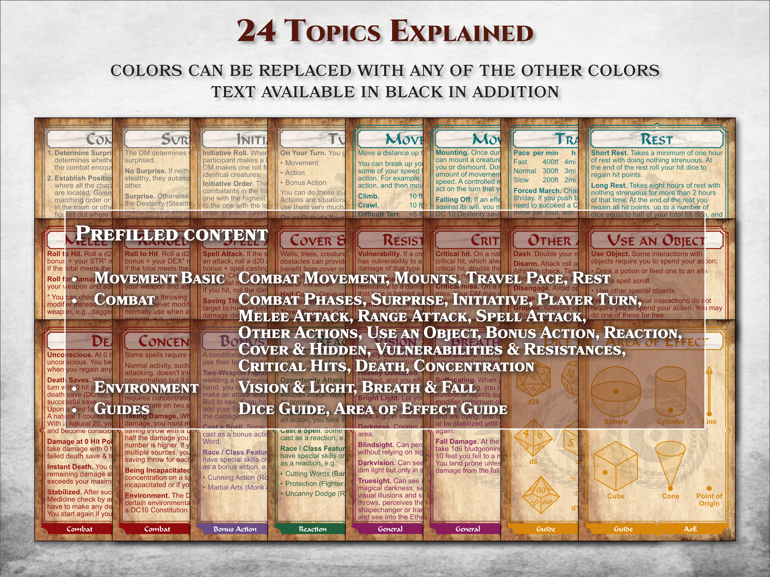 DnD Player Cheat Cards PDF Fillable New Player Turn Guide - Etsy.de