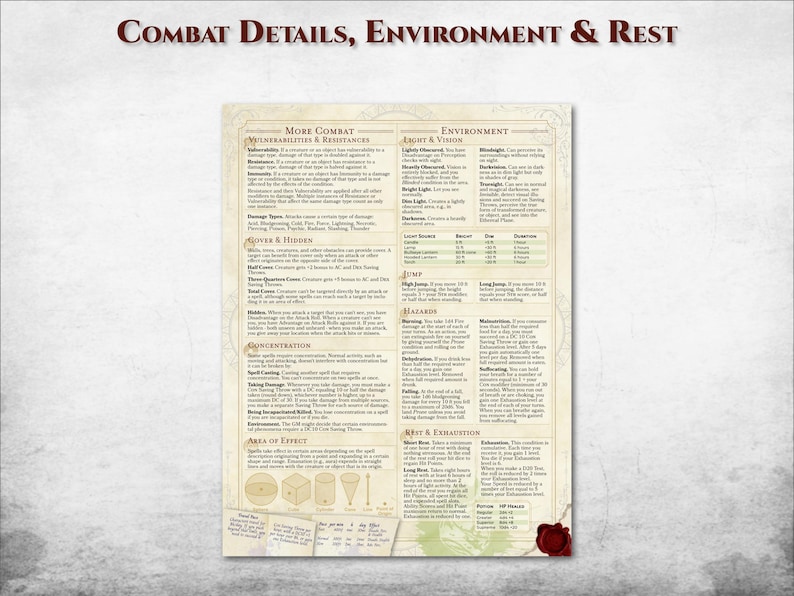 Dnd 2024 Player Cheat Sheet PDF Turn Guide New Player Guide Quick ...