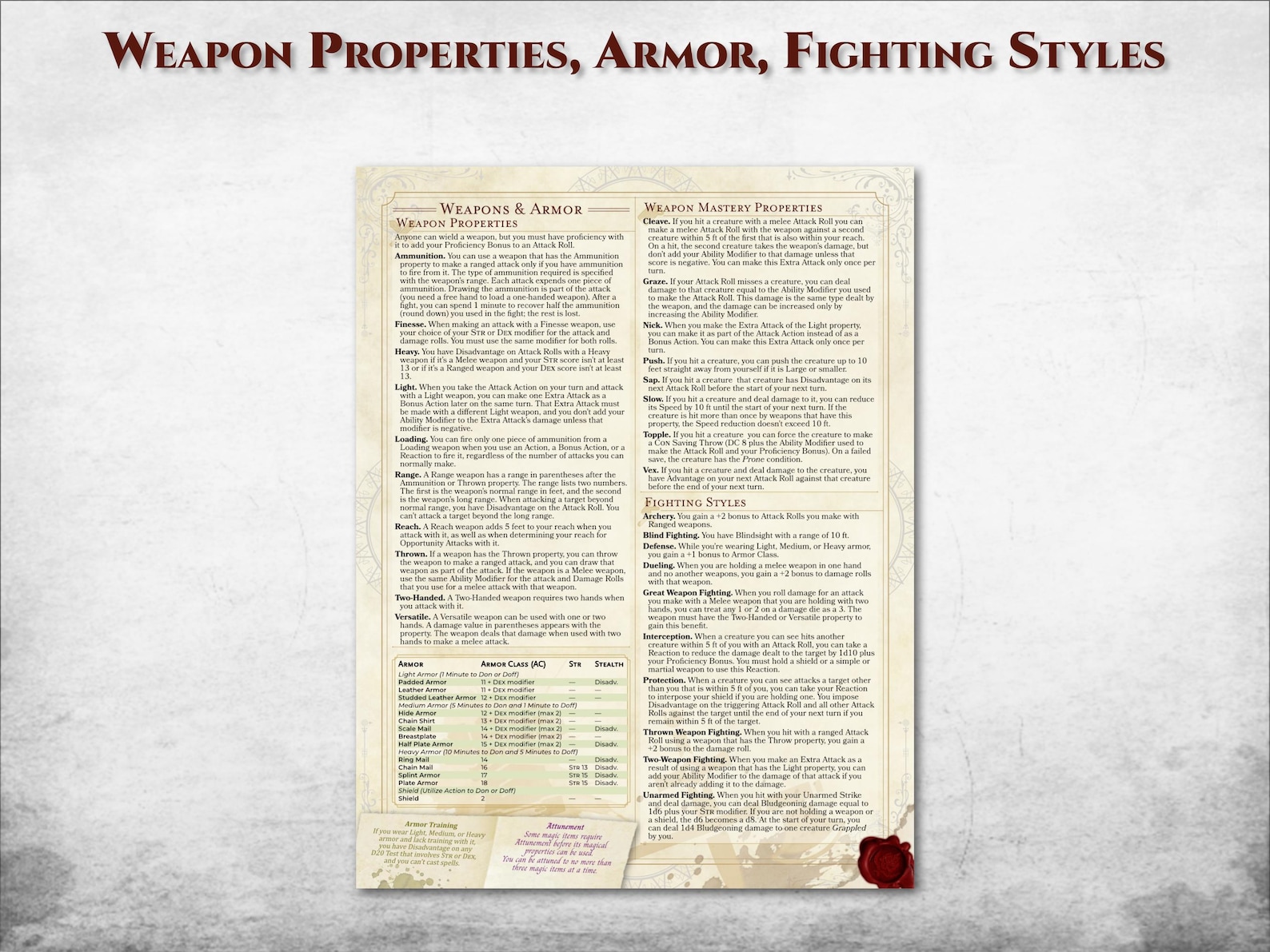 Dnd 2024 Player Cheat Sheet PDF Turn Guide New Player Guide Quick ...