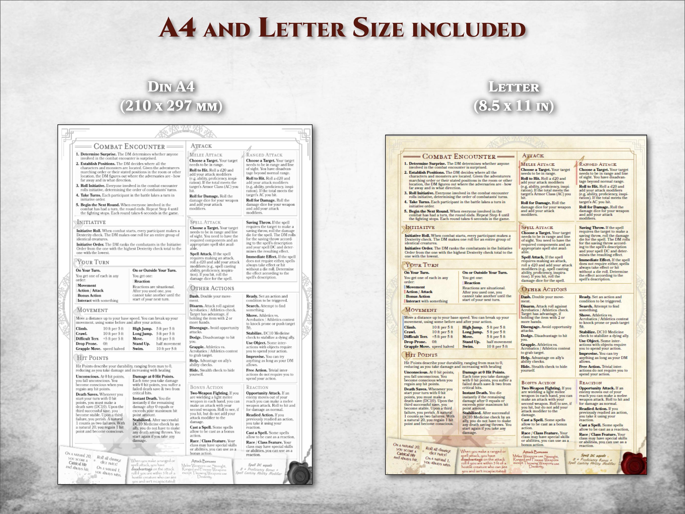 Dnd Player Cheat Sheet PDF Turn Guide New Player Guide Quick Overview ...