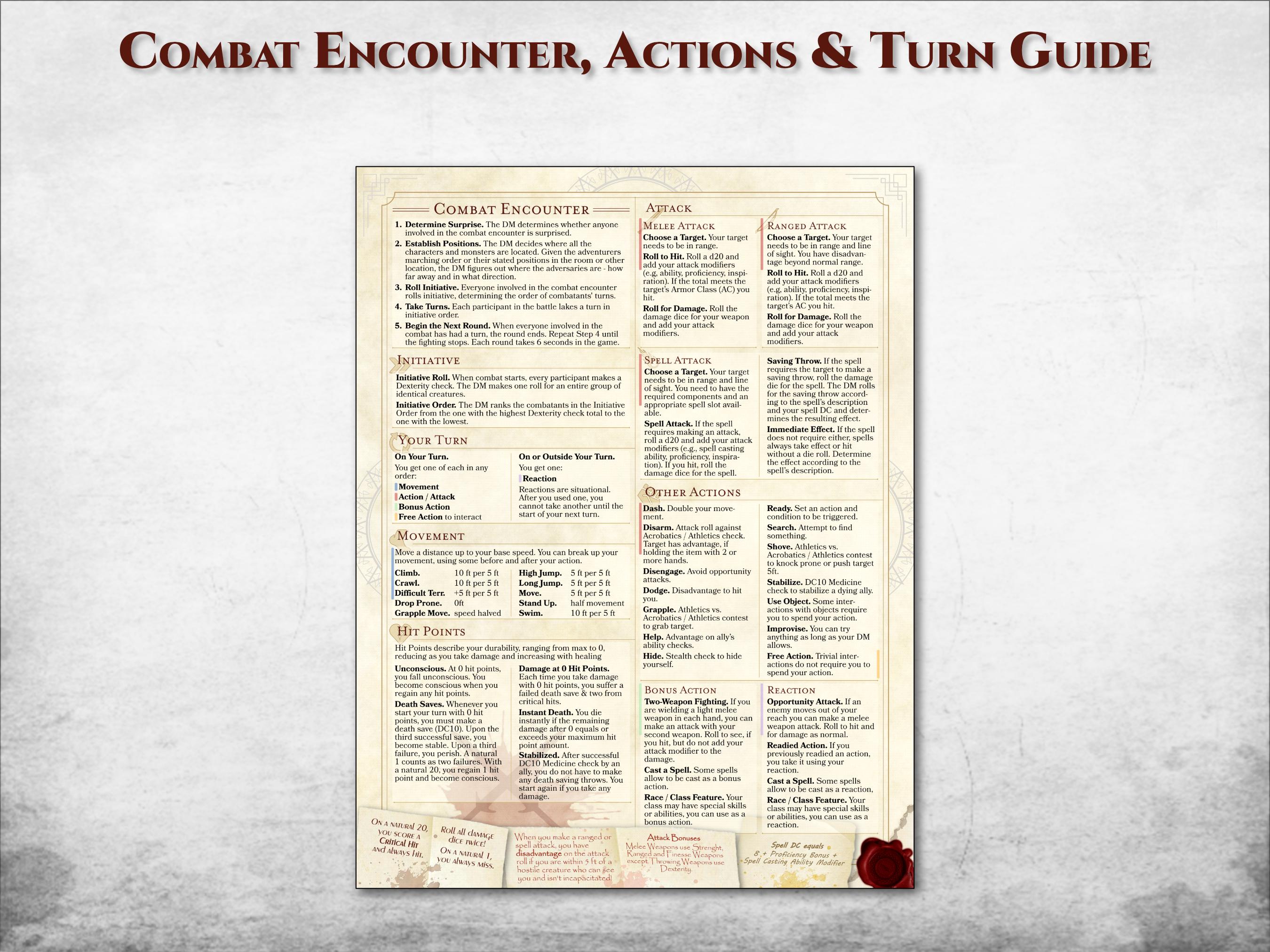 Dnd Player Cheat Sheet PDF Turn Guide New Player Guide Quick Overview ...