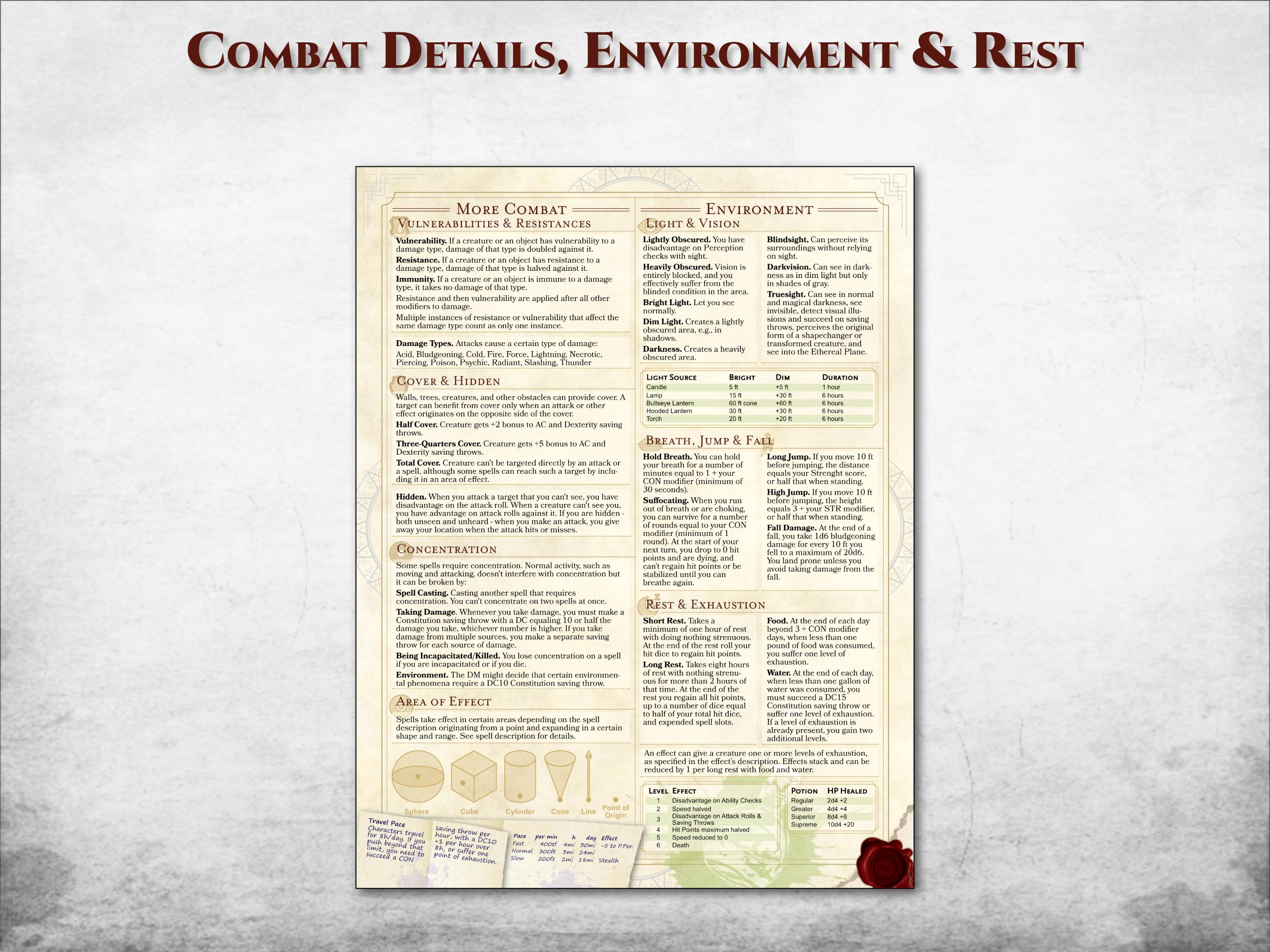 Dnd Player Cheat Sheet PDF Turn Guide New Player Guide Quick Overview ...