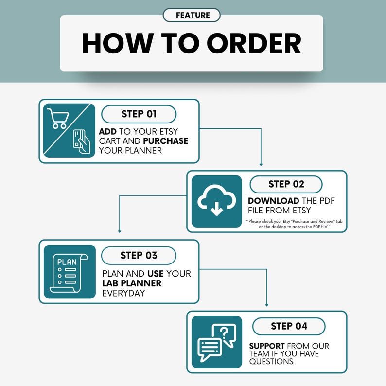 Digital Lab Notebook Planner Hyperlinked Science Experiment Design ...