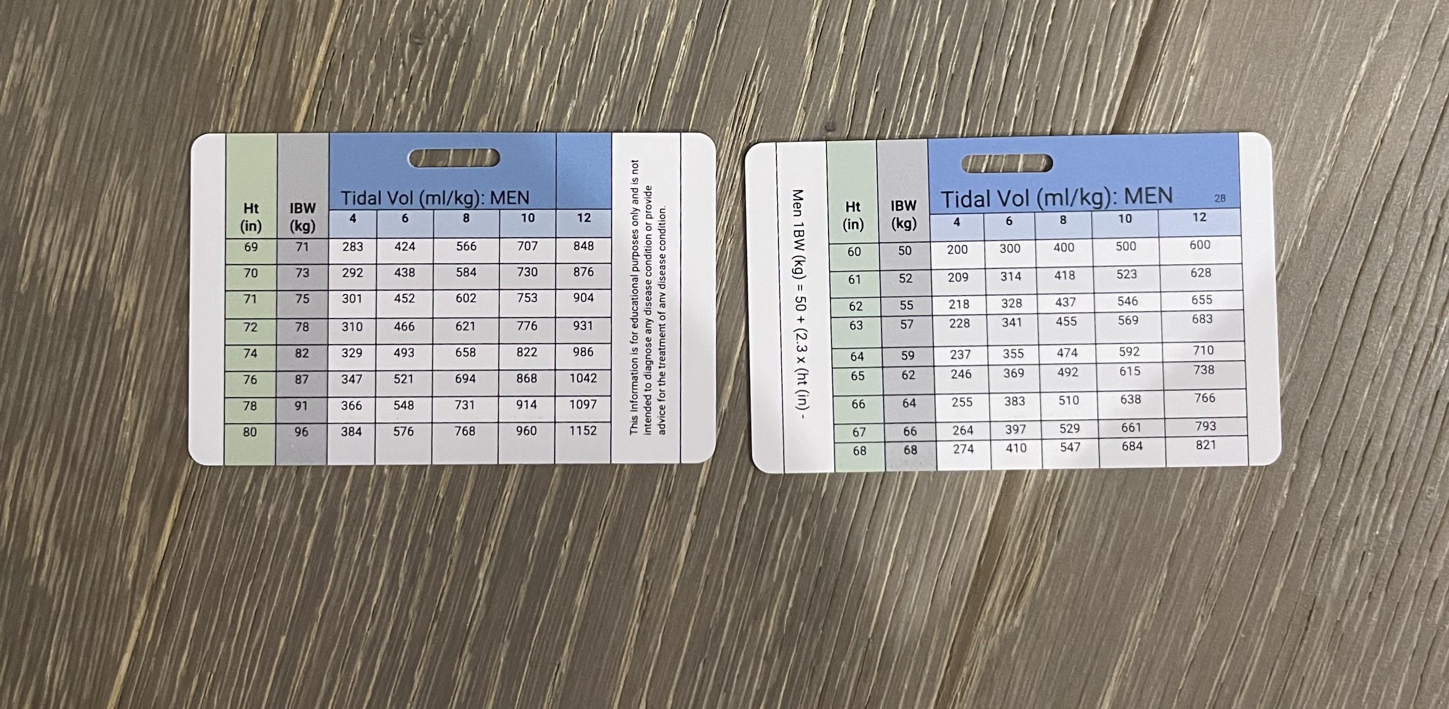 Tidal Volume Badge Reference Card: Respiratory Therapist Pocket Guide ...