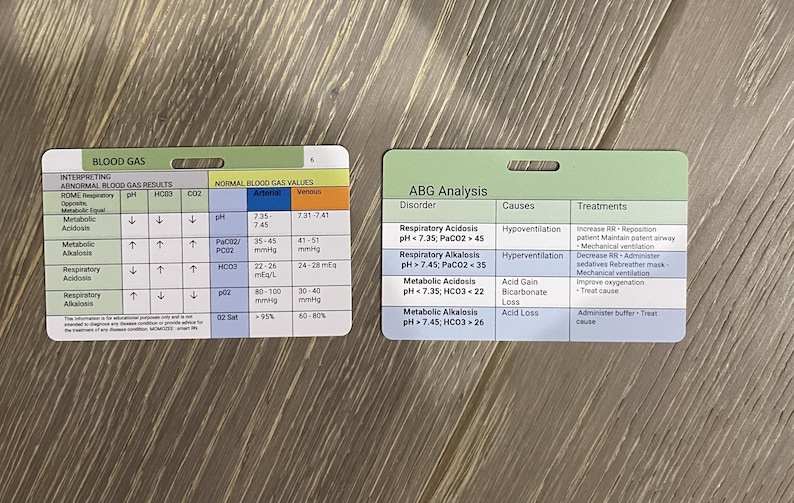 Respiratory Therapist Badge 7 Card Set: ABG, Vent Care, Lung Assessment ...