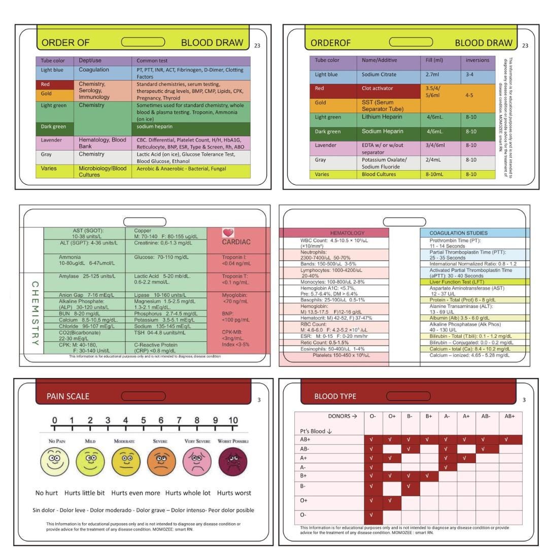 Order of Draw & Blood Type Compatibility, LAB Values, Blood Transfusion ...