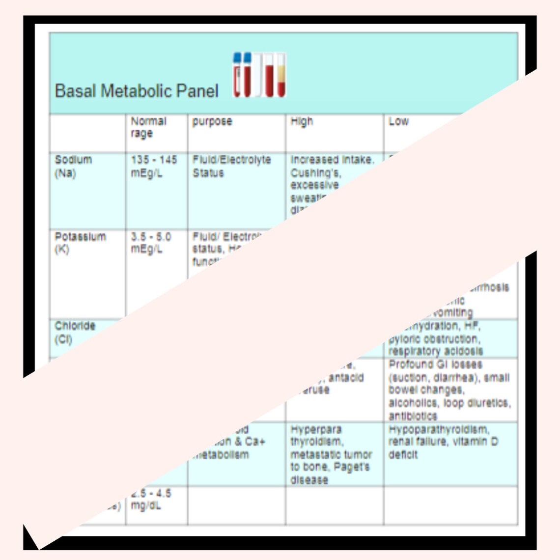 Complete Lab Values Cheat Sheet for Nursing Students, Clinicals, NCLEX ...