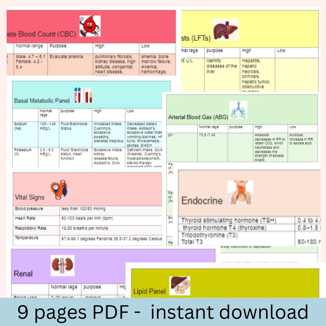 Complete Lab Values Cheat Sheet for Nursing Students, Clinicals, NCLEX ...