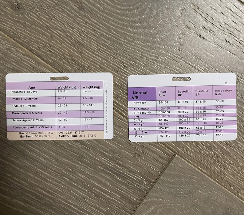 Respiratory Therapist Badge 7 Card Set: ABG, Vent Care, Lung Assessment ...