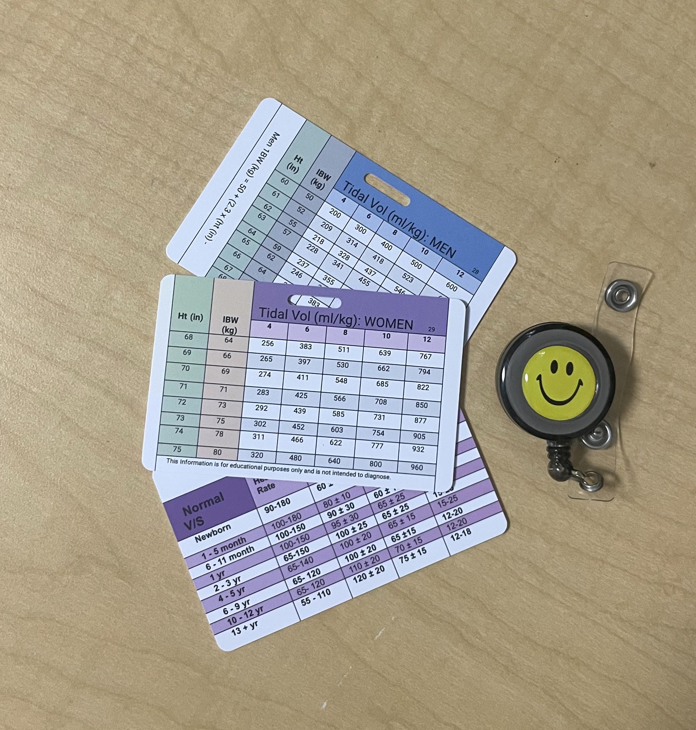 Tidal Volume Badge Reference Card: Respiratory Therapist Pocket Guide ...