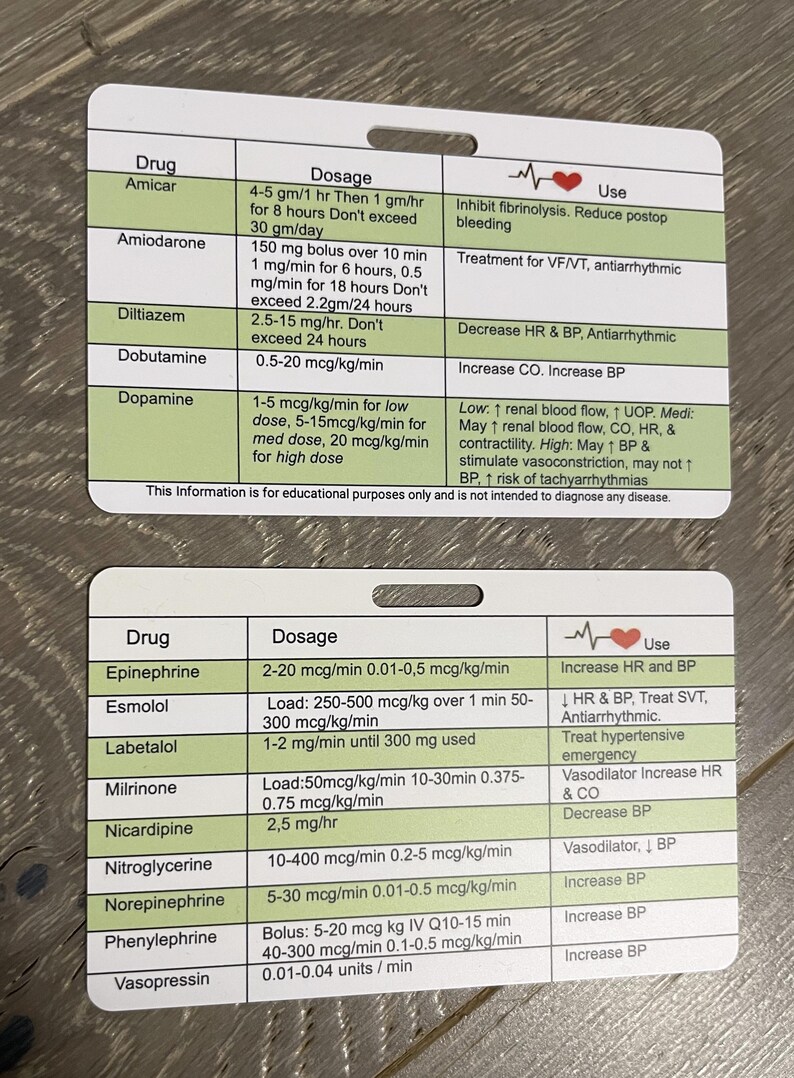Cardiac IV Drip Medication Guide - Nurse Reference Card - Etsy