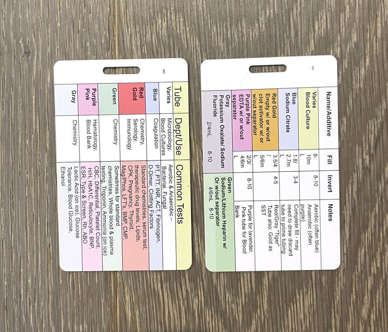 CNA, PCT, Ma/tech Badge Reference Cards - 5 Card Set - Cna / Na ...