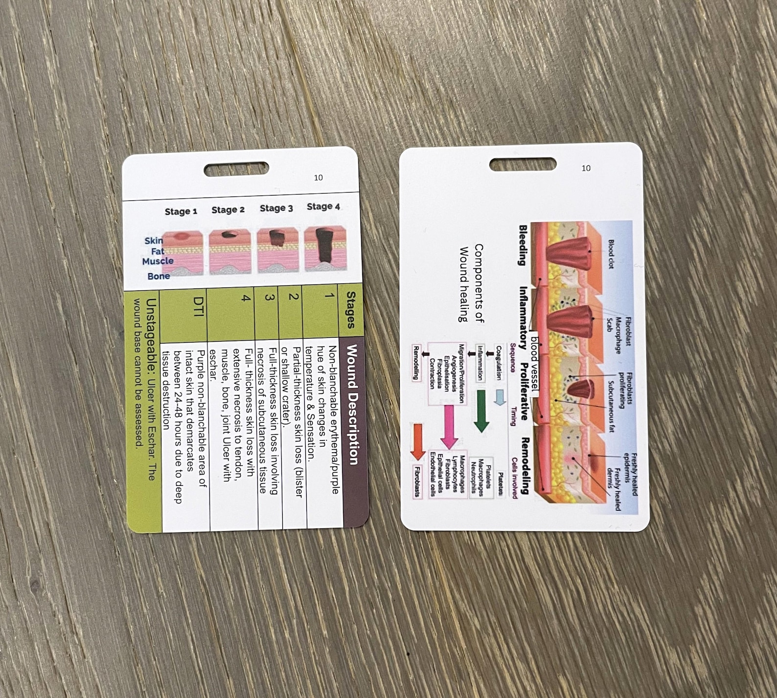 Wound Care Badge Cards: Pressure Injury, Burn & Ostomy Nursing - Etsy