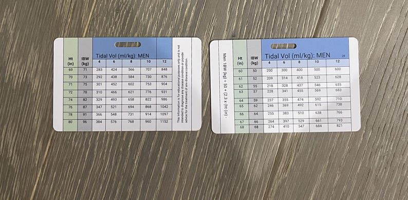 Respiratory Therapist Badge 7 Card Set: ABG, Vent Care, Lung Assessment ...