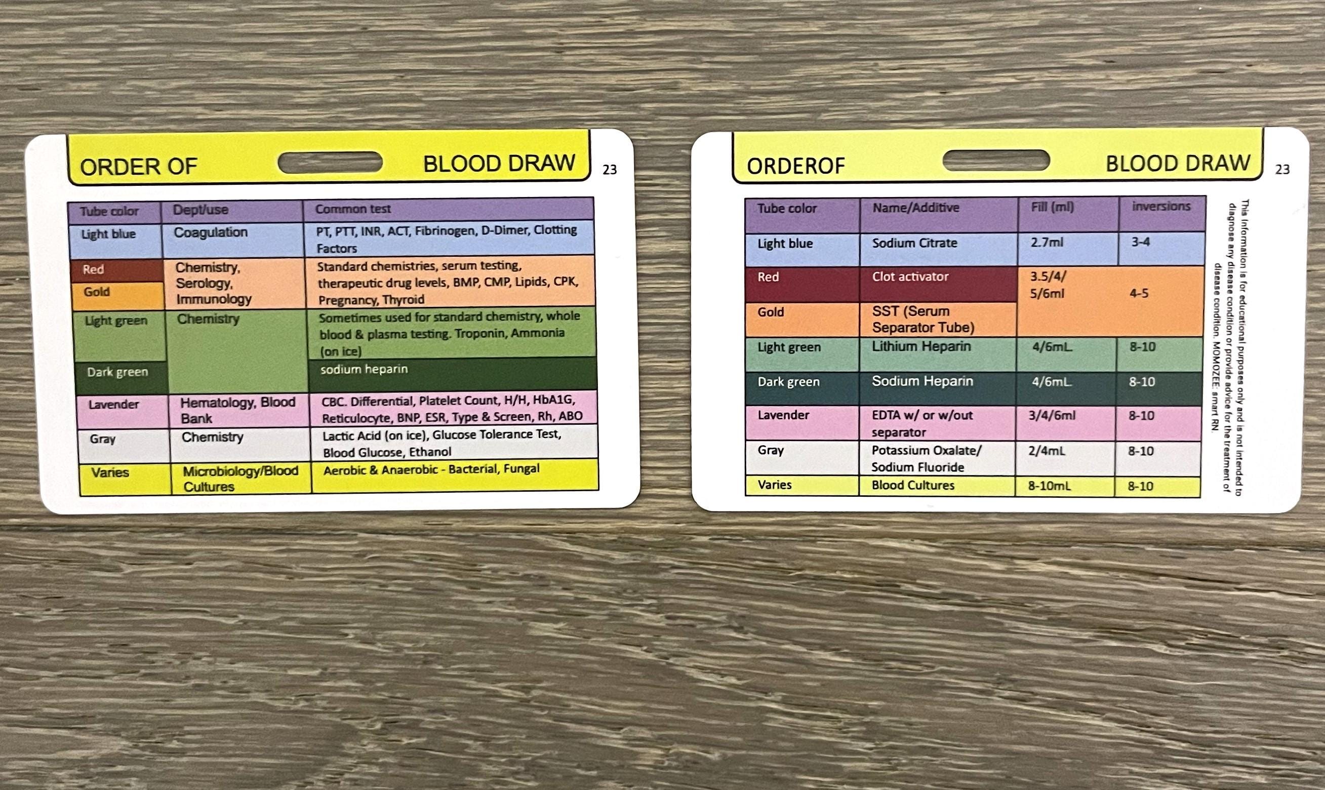 Order of Blood Draw Badge Reference Card. Common Blood Tests/tubes Card ...