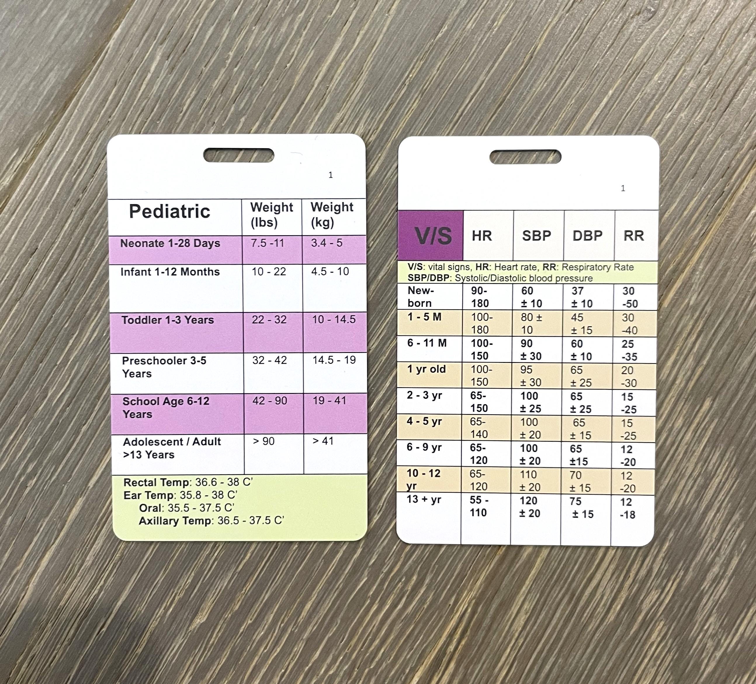 CNA, PCT, Ma/tech Badge Reference Cards - 5 Card Set - Cna / Na ...