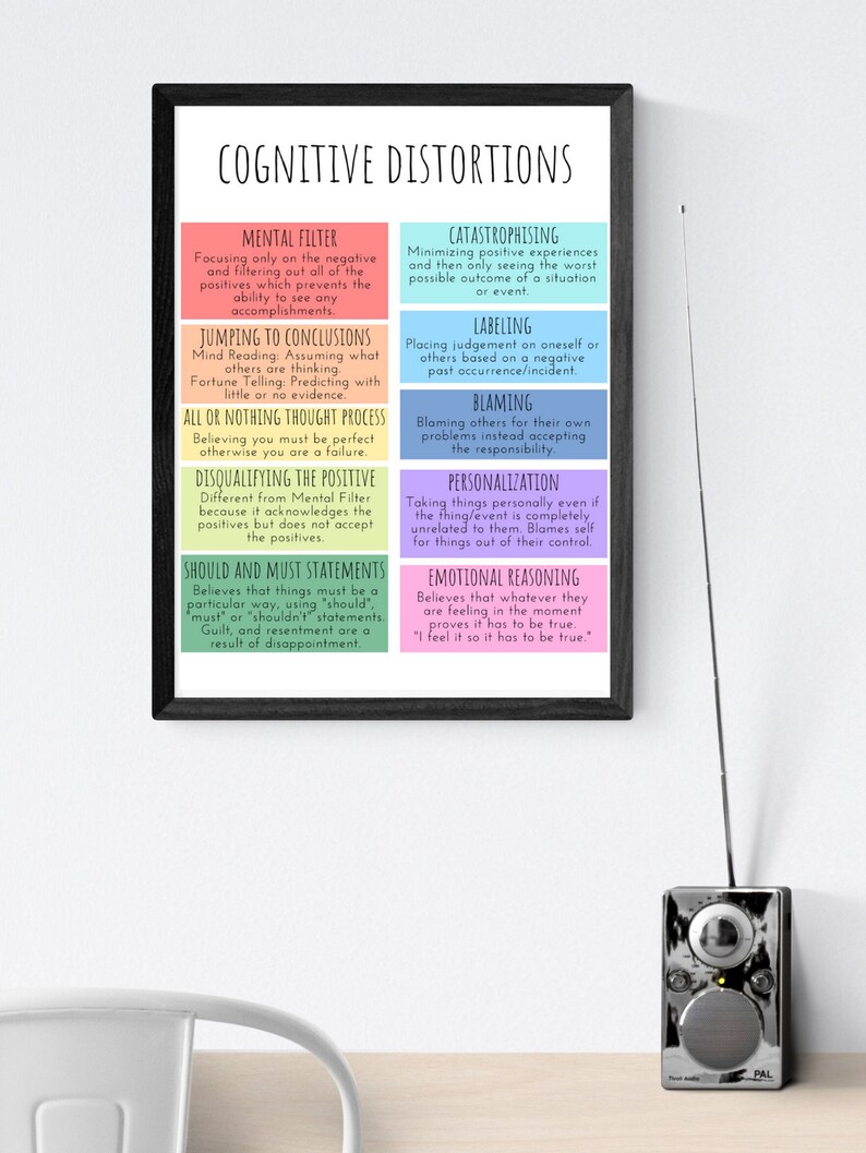 Cognitive Distortions Poster Mental Health Print Mental - Etsy