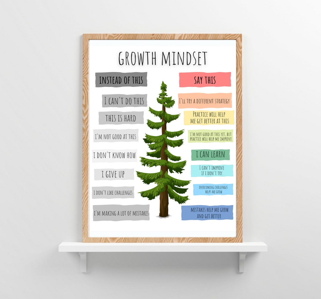 Growth Mindset Poster, Mental Health Prints, Therapist Wall Art ...