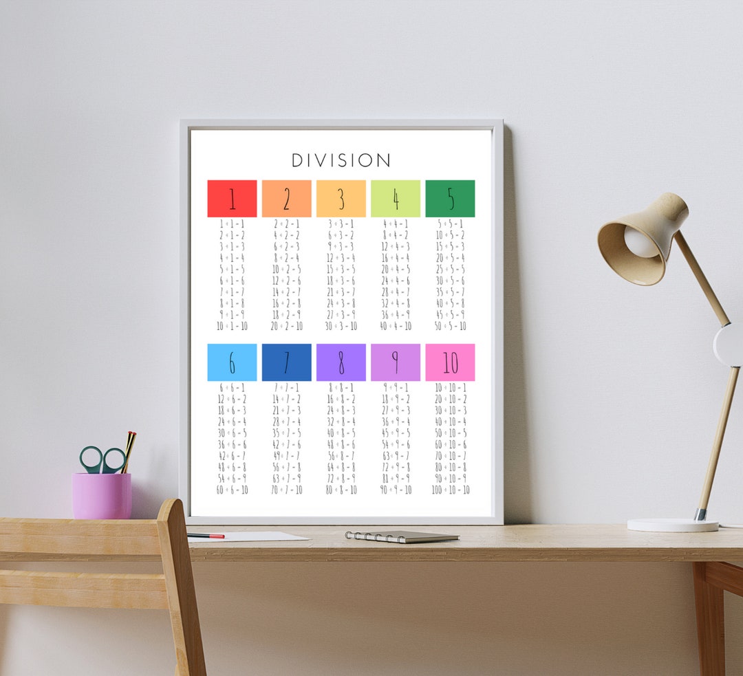 Division Poster Educational Prints Homeschool Prints Montessori