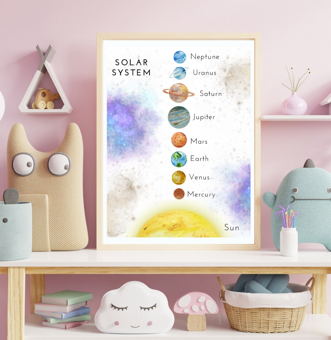 Solar System Poster, Fill in the Blank, Eduational Poster, Educational ...