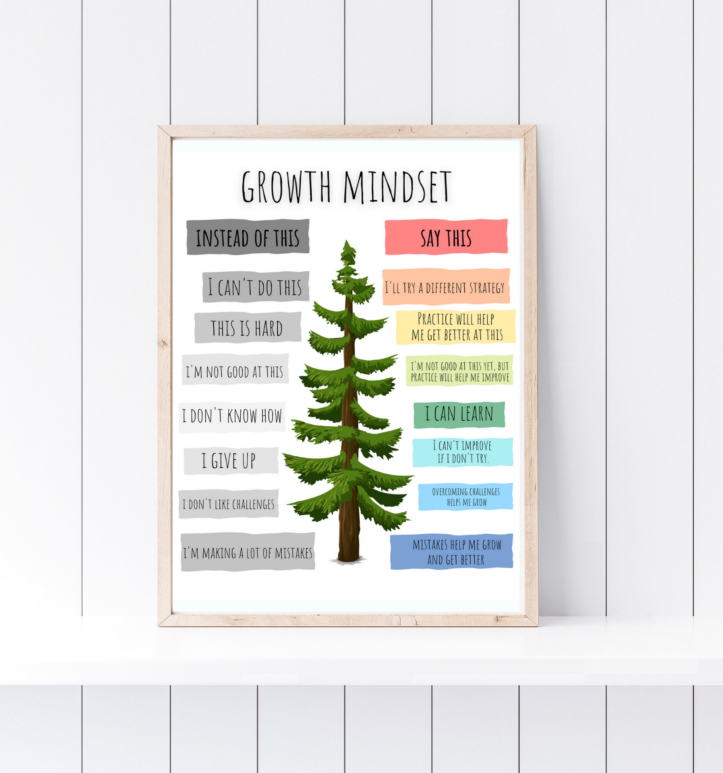 Growth Mindset Poster, Mental Health Prints, Therapist Wall Art ...