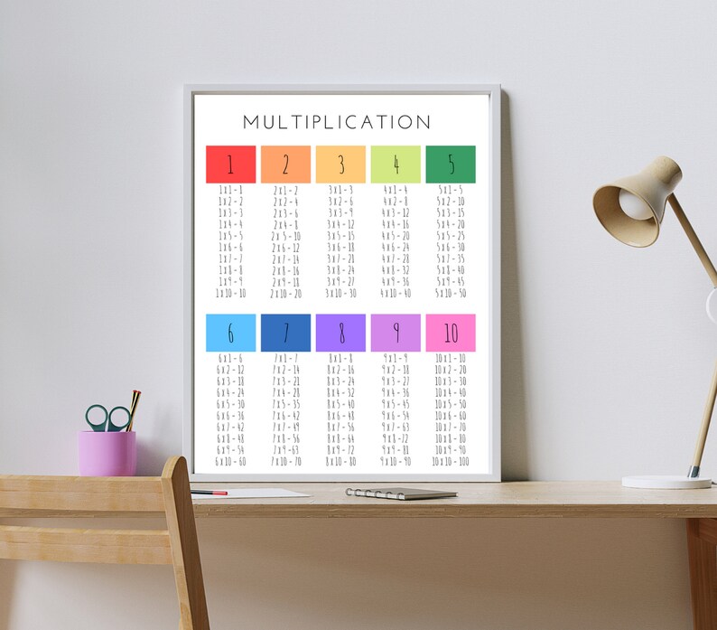Multiplication Table Print, Educational Prints, Montessori Printables ...