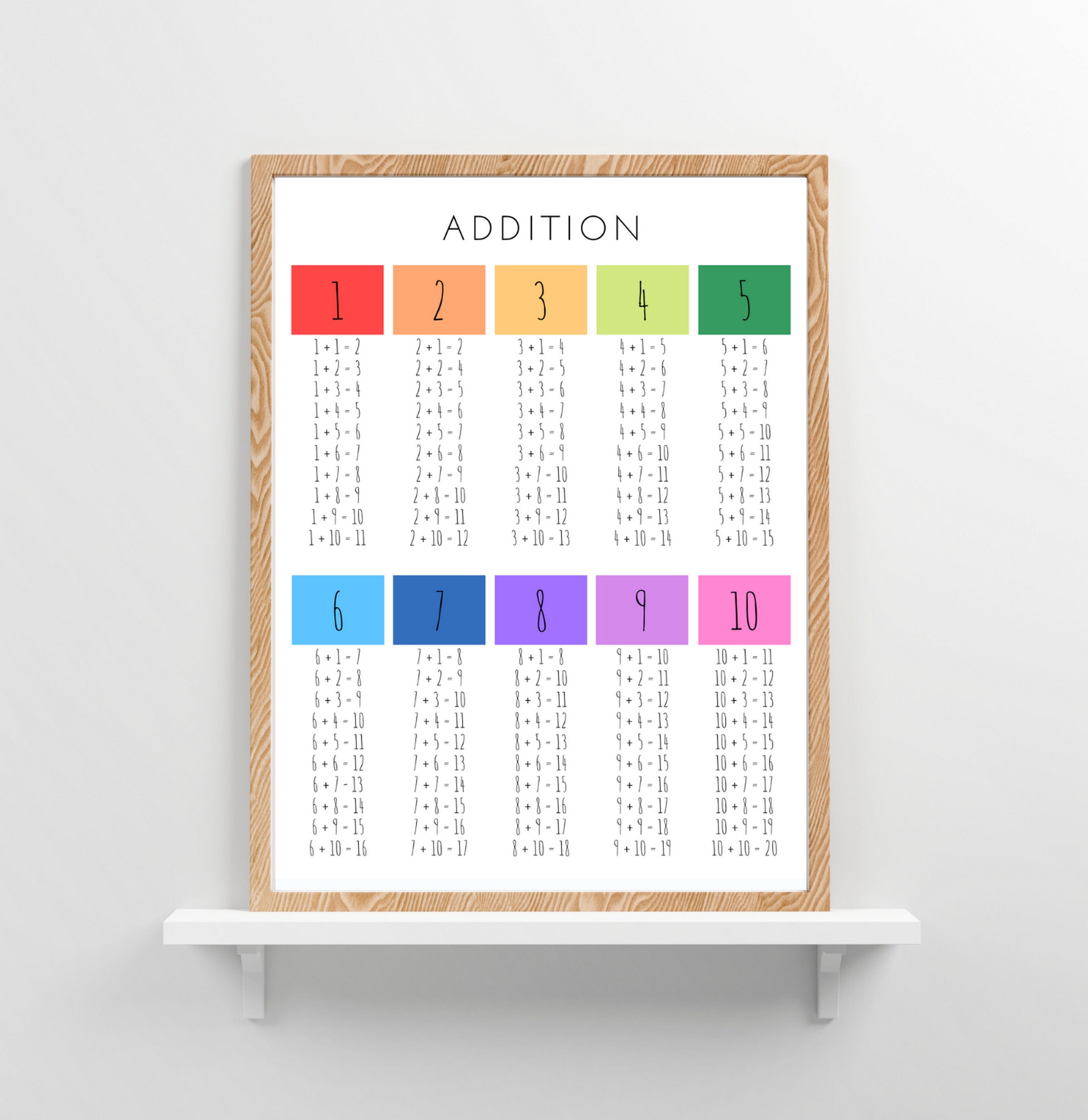 Addition Poster, Educational Poster, Math Poster, Homeschool Wall Art ...