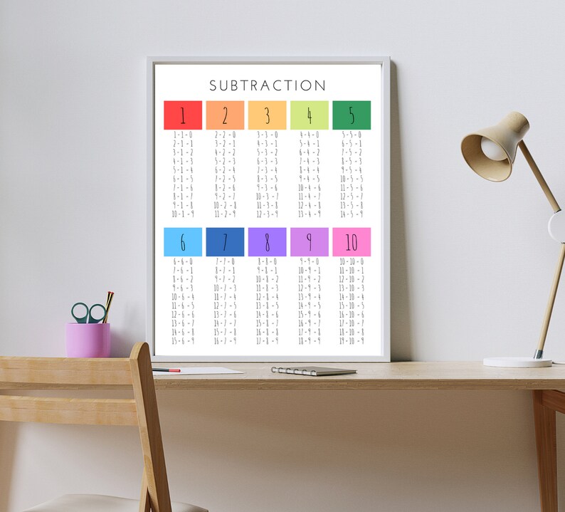 Subtraction Poster, Educational Prints, Classroom Wall Art, DIGITAL ...