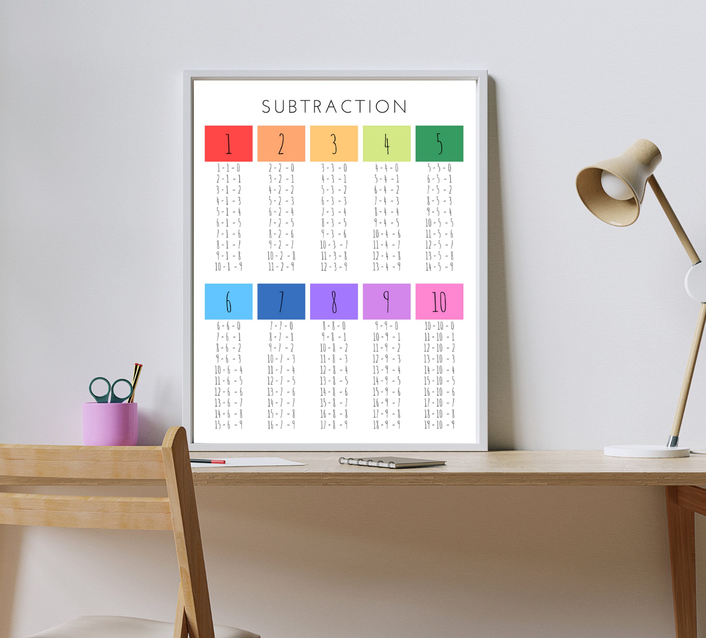 Subtraction Poster, Educational Prints, Classroom Wall Art, DIGITAL ...