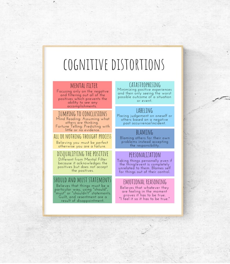 Cognitive Distortions Poster Mental Health Print Mental - Etsy