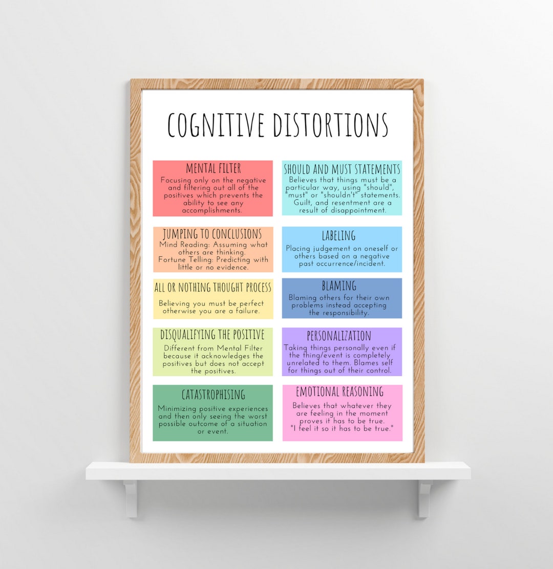 Cognitive Distortions Poster, Mental Health Print, Mental Health Art ...