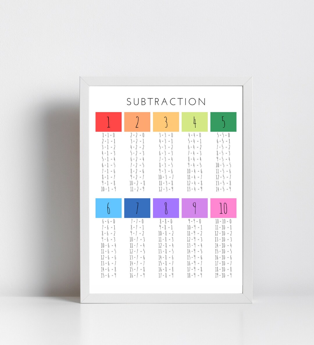 Subtraction Poster, Educational Prints, Classroom Wall Art, DIGITAL ...