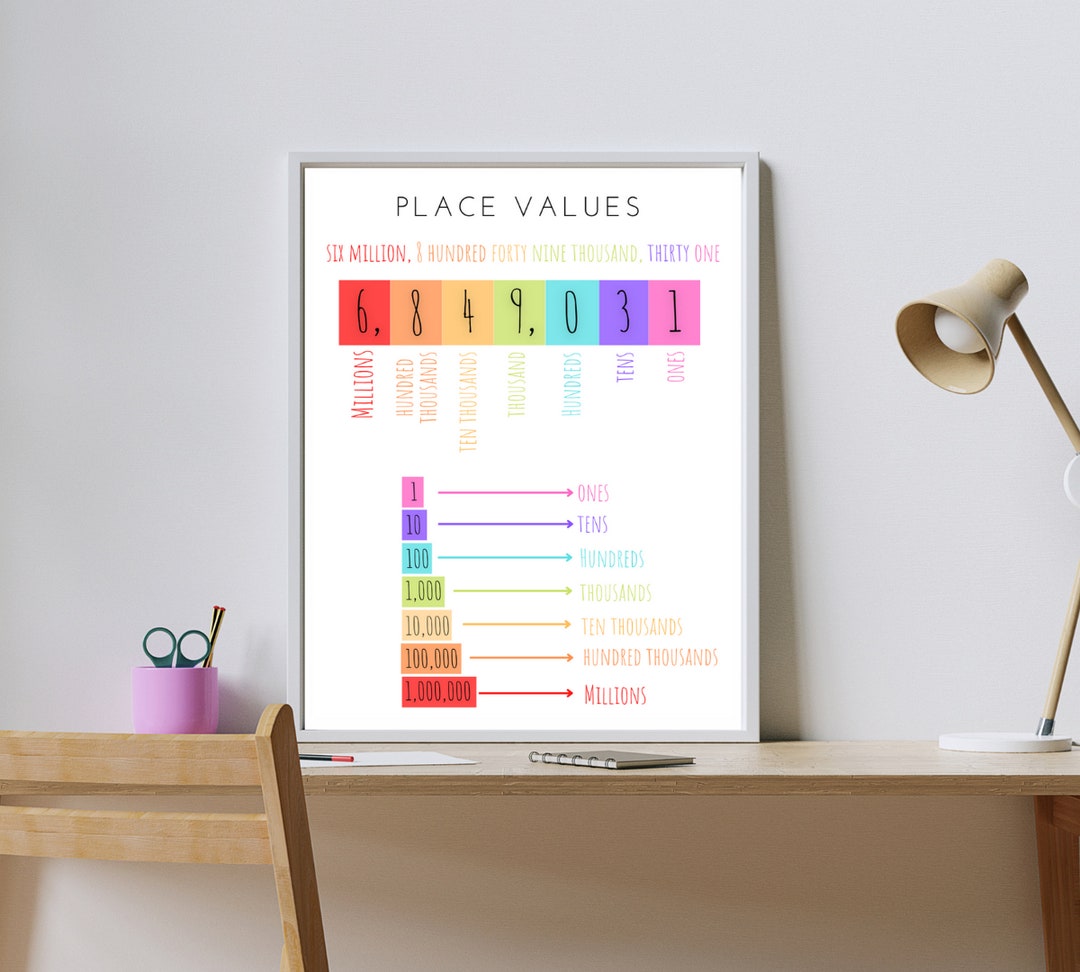 Place Values Poster, Educational Printables, Montessori Printables ...
