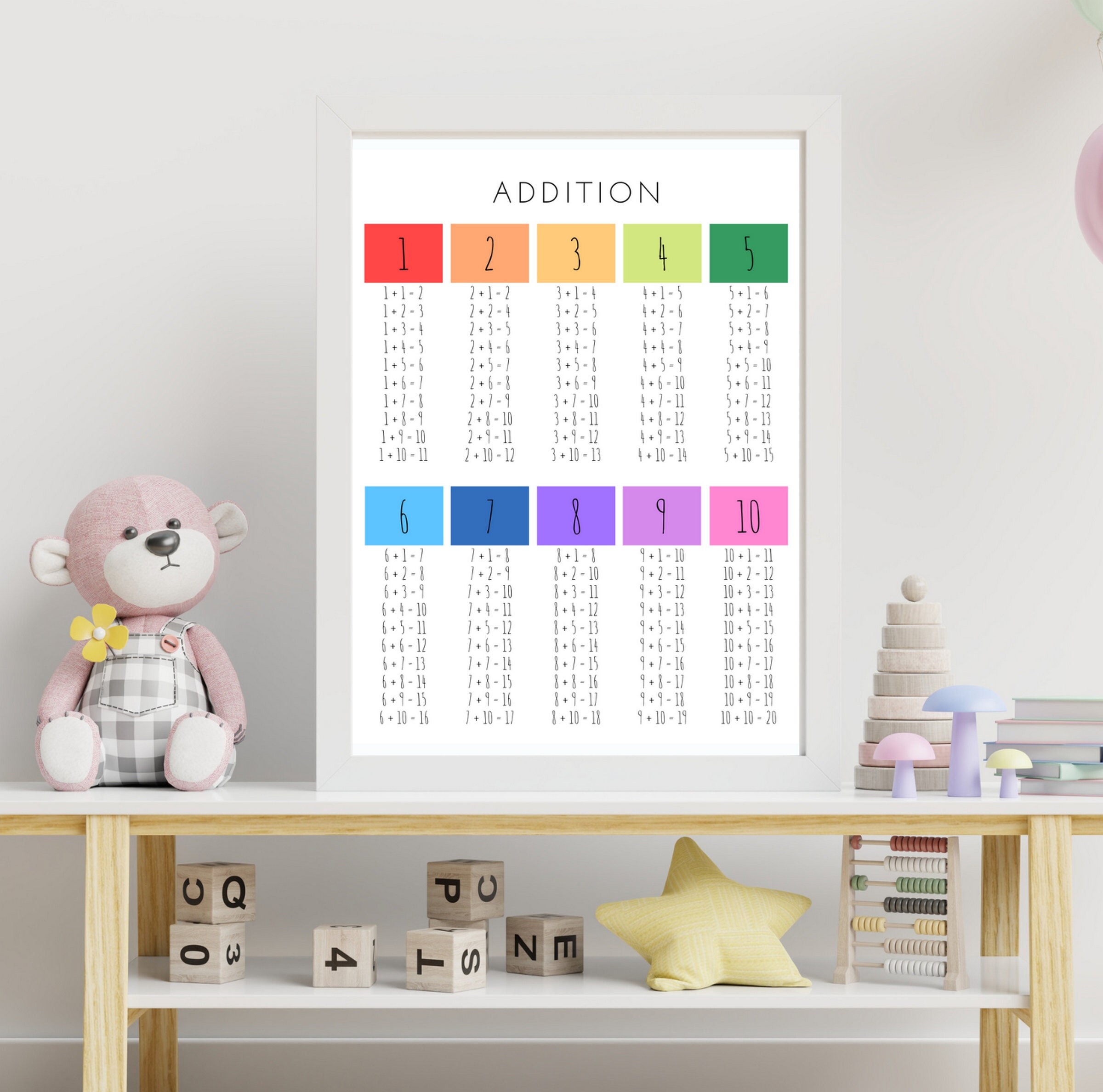 Addition Poster, Educational Poster, Math Poster, Homeschool Wall Art ...