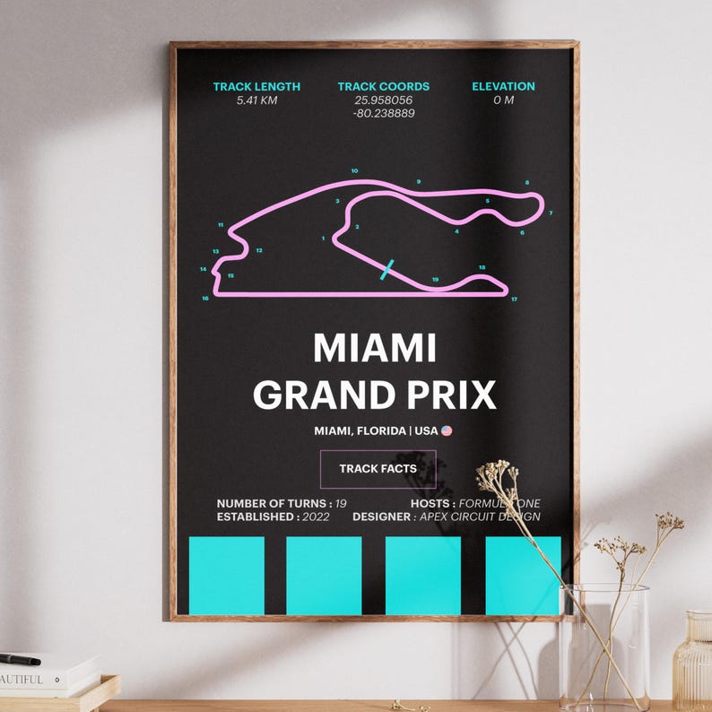 Miami Grand Prix Track Poster – Formula 1 Racing Art - Etsy