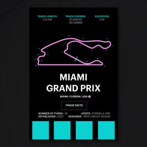 Miami Grand Prix Track Poster- Formula 1 Poster- Formula 1 Print- F1 ...