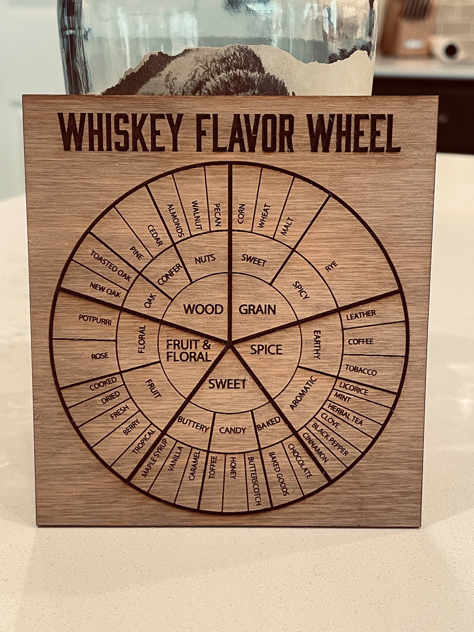 Whiskey / Bourbon Flavor Wheel - Etsy