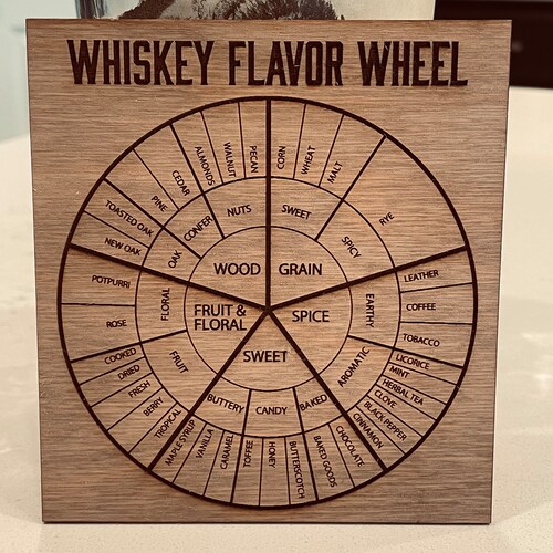 Whiskey / Bourbon Flavor Wheel - Etsy