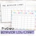 ABC Behavior Chart, Behavior Data Sheet, Log for Antecent (trigger ...