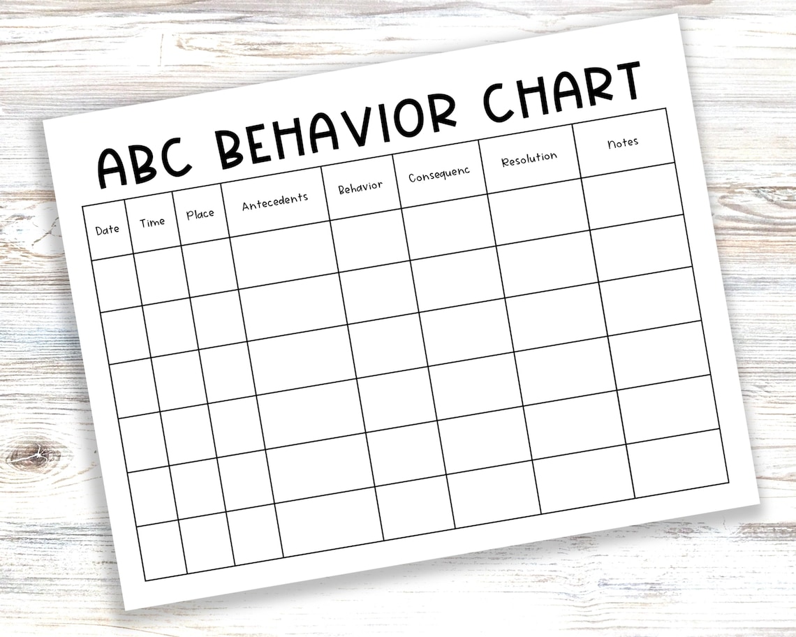 ABC Behavior Chart, Behavior Data Sheet, Log for Antecent (trigger ...
