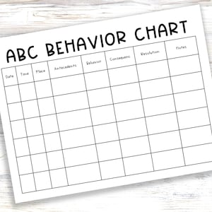 ABC Behavior Chart, Behavior Data Sheet, Log for Antecent (trigger ...