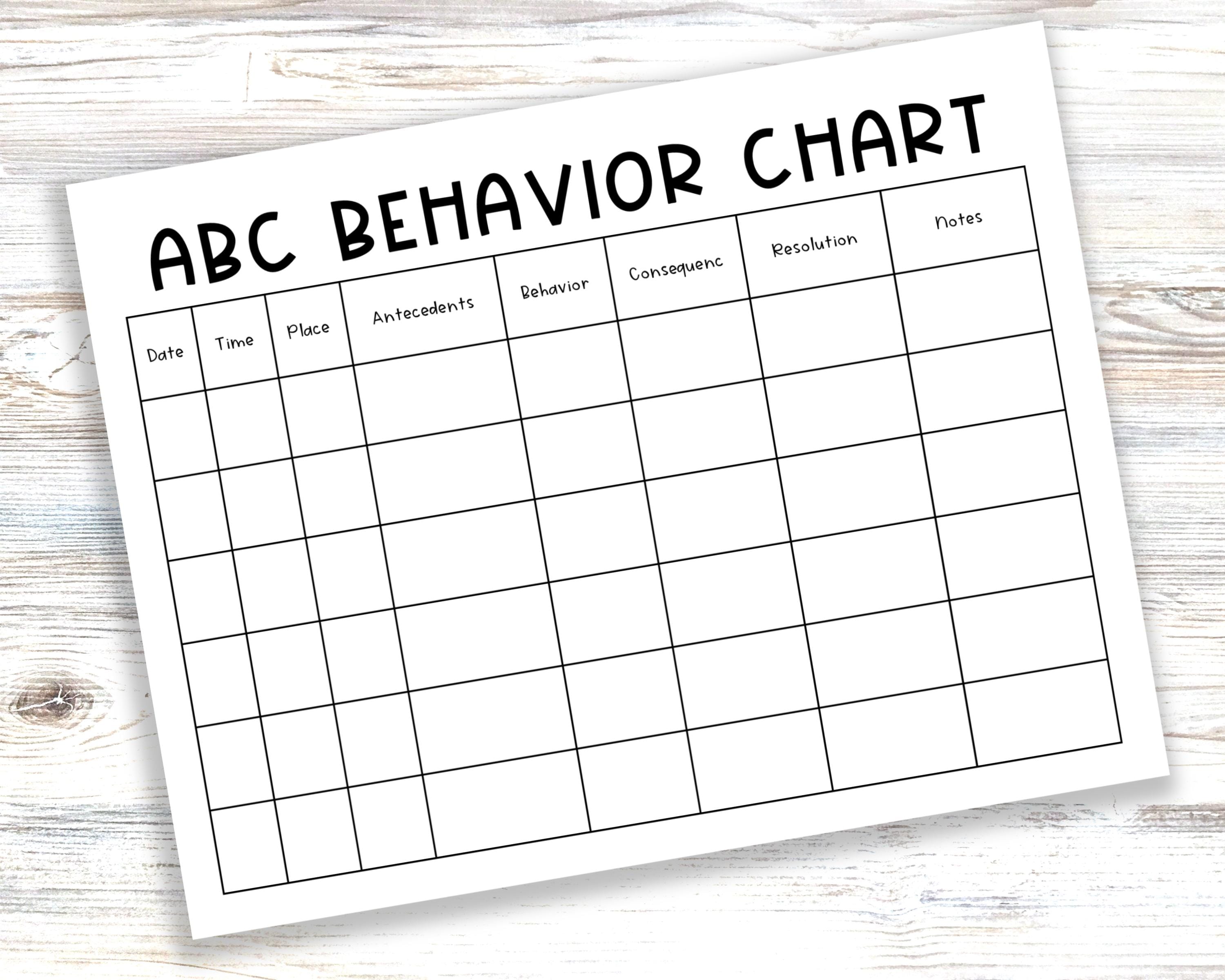 ABC Behavior Chart, Behavior Data Sheet, Log for Antecent (trigger ...