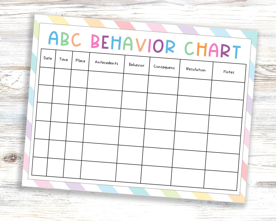 ABC Behavior Chart, Behavior Data Sheet, Log for Antecent (trigger ...